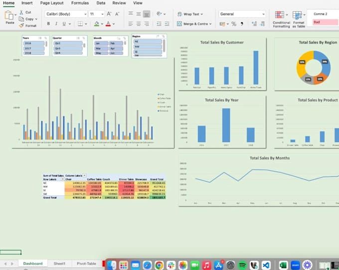 Make Excel Graphs Charts Pivot Tables And Complex Dashboard By Tandan14