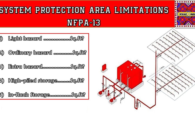 Expert nfpa 13 13r 13d compliant fire sprinkler system design by Enginr_john | Fiverr
