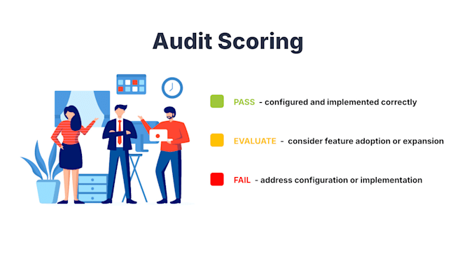 Audit your ga4 setup by Nathanmill | Fiverr