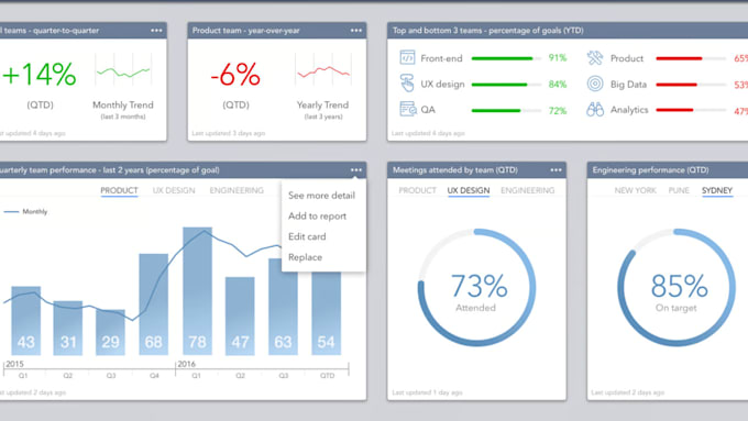 Do excel and google sheet dashboard, pivot tables, tableau, data analysis,graphs by ...