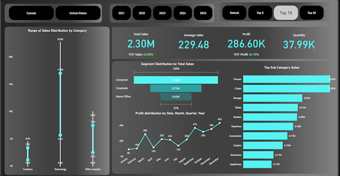 Create interactive data visualization dashboard in power bi and microsoft excel by ...