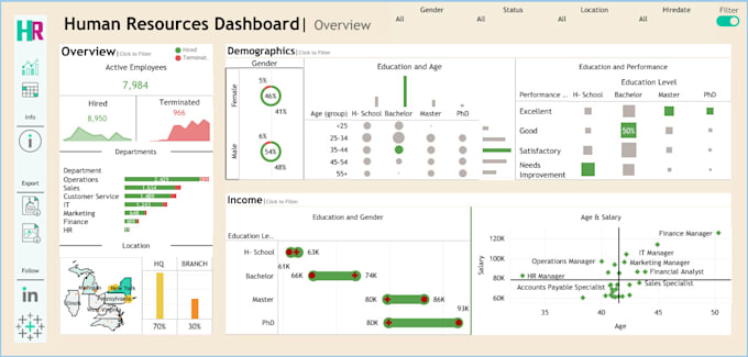 Create a professional tableau dashboard for your business by Deepankar ...
