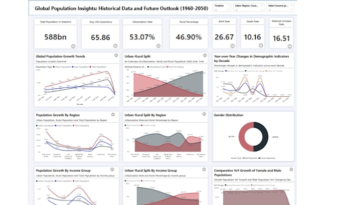 Design professional power bi dashboards with insights by Opeyemi_joseph ...