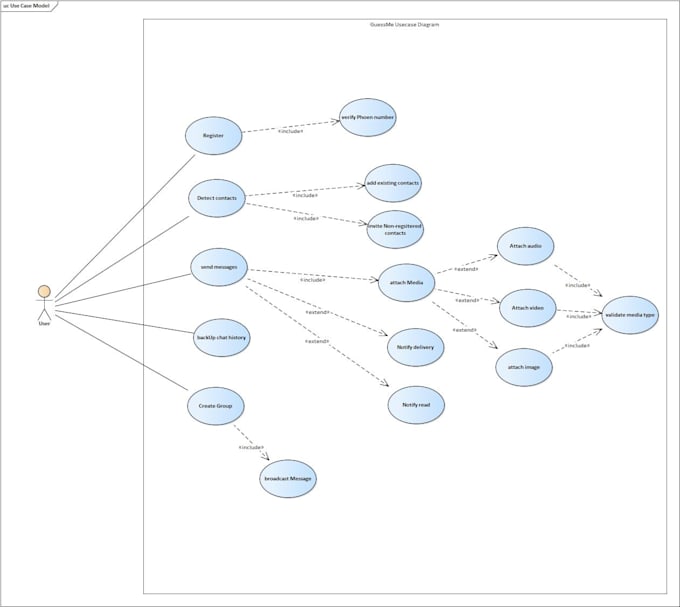 Create class diagram, activity diagram, erd, dfd for your project by ...