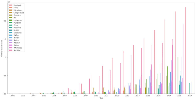 Complete your python projects for you by Willantepim | Fiverr