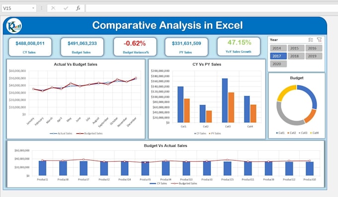 Excel vba power bi sql automation analysis by Shaileshrohit | Fiverr