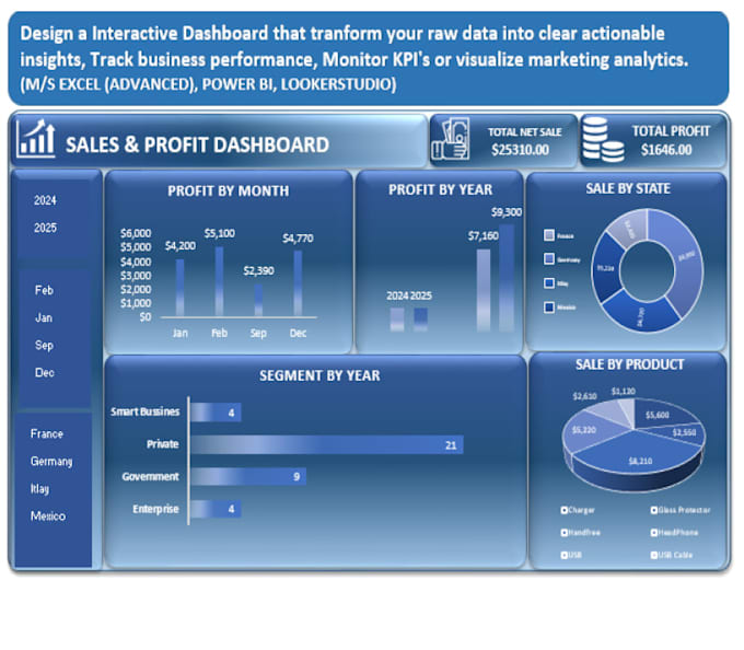 Create a kpis based business dashboard for performance monitoring by Hussainraza523 | Fiverr
