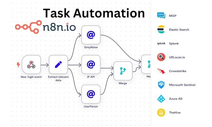 Automate n8n workflow automation zoho pabbly ghl hubspot calender task ...