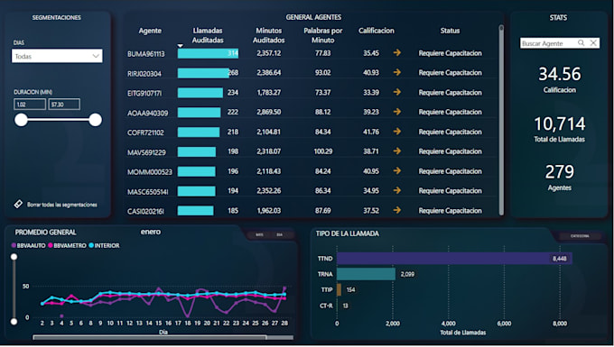 Data analyst and python developer by Vctr_lpgr | Fiverr