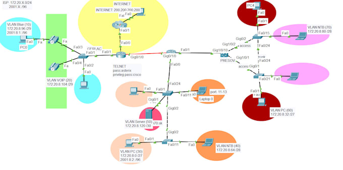 Design and configure cisco networks using packet tracer by Dejmijn | Fiverr