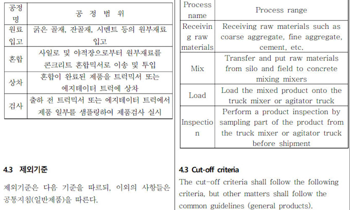 Translate documents in korean and english by Hyerim_kwon | Fiverr
