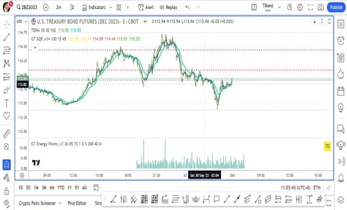 Expert pine script coding for tradingview by Plne_c0der | Fiverr