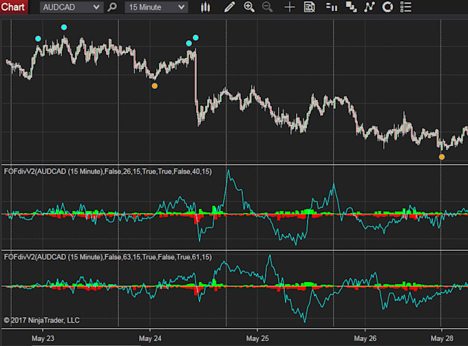 Program Custom Strategies Or Indicators For Ninjatrader Mt5 Quantower
