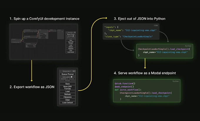 Deploy comfyui workflow as serverless api for you by Tim_muheed | Fiverr Deploy comfyui workflow as serverless api for you by Tim_muheed | Fiverr