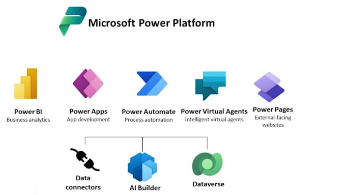 Build web mobile apps and automation using appsheet glide flutterflow app script by Nikky ...