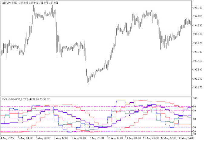 Do Your Custom Mt4 Or Mt5 Indicator For You By Mandel Idris Fiverr