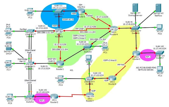 Configure and troubleshoot cisco wlc, l2, l3 switch and routers by ...