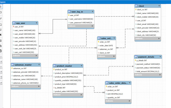 Design, develop, and optimize sql databases and queries for efficiency ... Design, develop, and optimize sql databases and queries for efficiency ...