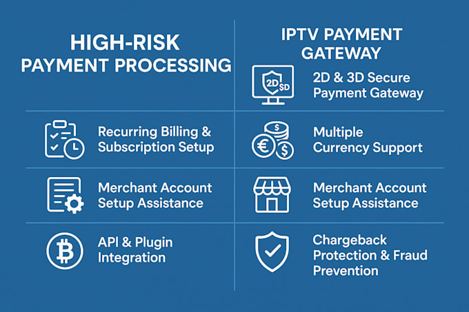 Setup high risk payment processor, iptv payment gateway 2d, 3d gateway by Spencer_resolve | Fiverr