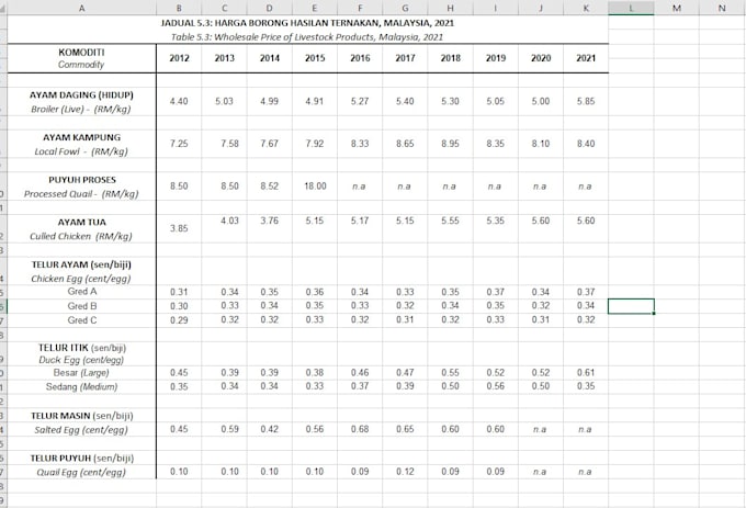 Data Input And Formatting Data Conversion Excel Spreadsheet Management By Osmankity Fiverr
