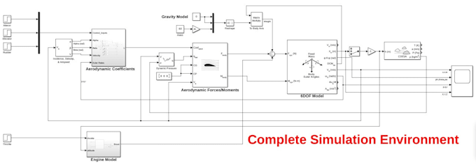 Do matlab, simulink modelling, flight dynamics and controls by Talhakhalid02 | Fiverr