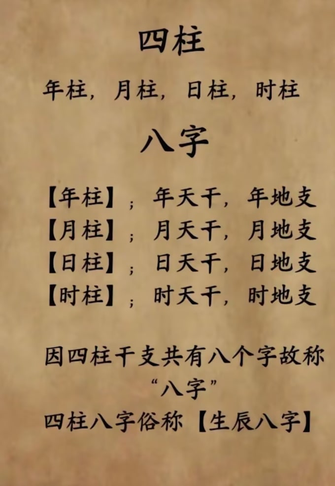 Professional chinese fortune telling by Waitles | Fiverr