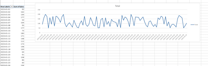 Create Data Visualizations And Reports Using Excel By Ioanadelamarian