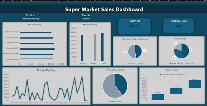 Create microsoft excel dashboard by Tanviar | Fiverr
