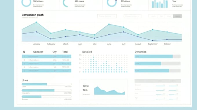 Create a custom business dashboard using power tableau excel by Chloe_bentley | Fiverr