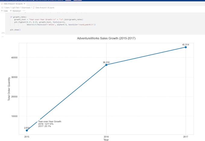 Perform Python Data Analysis Using Pandas Numpy And Matplotlib By