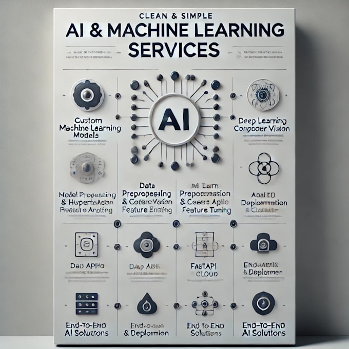 Develop ai and machine learning models by Tyshgrand | Fiverr