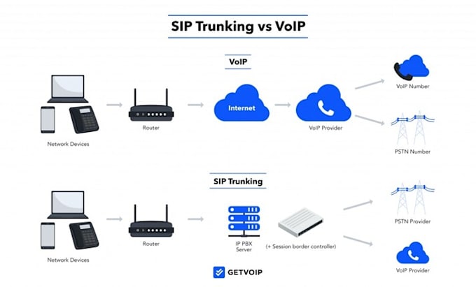 Setup voip routes us sip route bulk sms auto dialer sip trunk provider ...