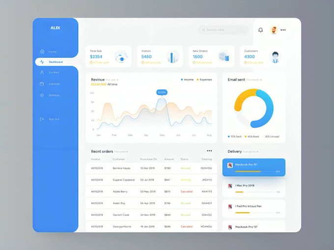 Do premium website ui ux design, dashboard app landing page ui ux figma design by Chloe_bentley ...
