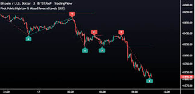 Create, indicators, strategy for tradingview pine script, pine merge ...