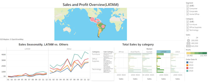 Be your data analyst, tableau expert, excel dashboard developer by Charlielin_ca | Fiverr