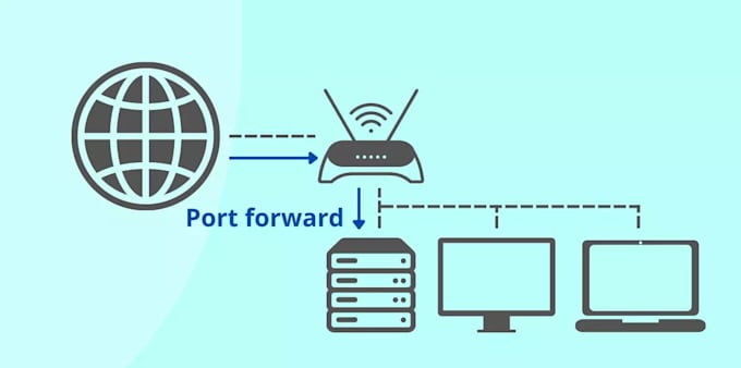 Create port forwarding for any device by Nik_ivanov | Fiverr