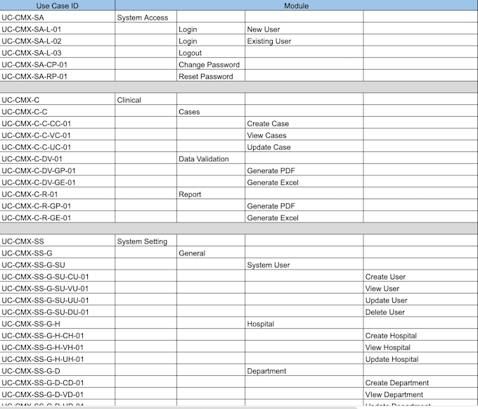 You With Creating Test Cases Use Cases A Traceability Matrix By Afifjazimin97 Fiverr