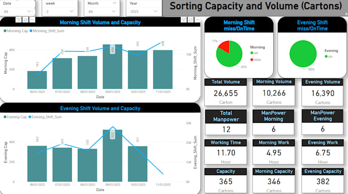 Analyze data and build power bi by using sql dax and ie background by ...