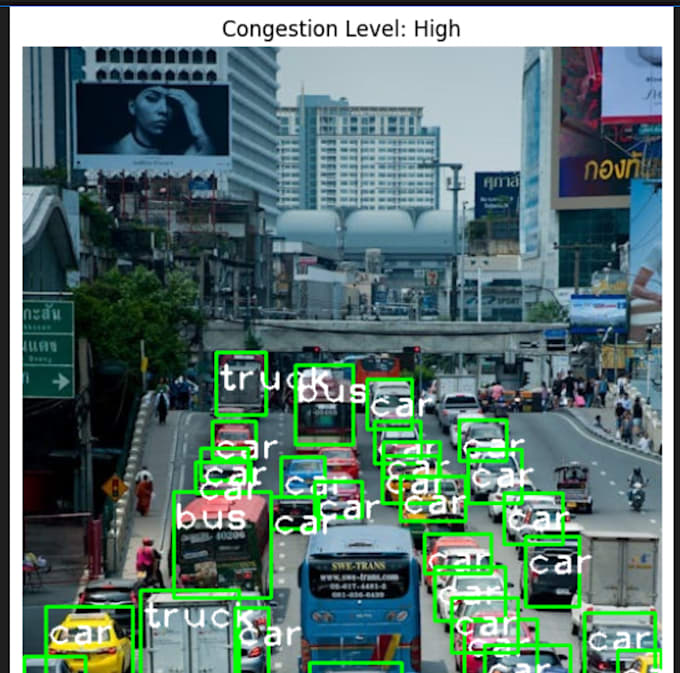 Do computer vision, yolo object detection, deep learning task by Rustlcoder | Fiverr