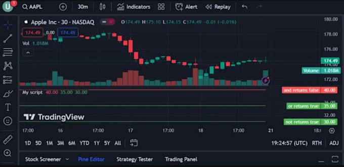 Code and covert tradingview pinescript into python by Spsodipp | Fiverr Code and covert tradingview pinescript into python by Spsodipp | Fiverr