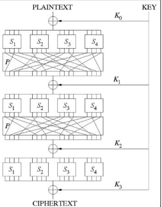 Do cryptography encryption and network security projects by Corazonwright21 | Fiverr