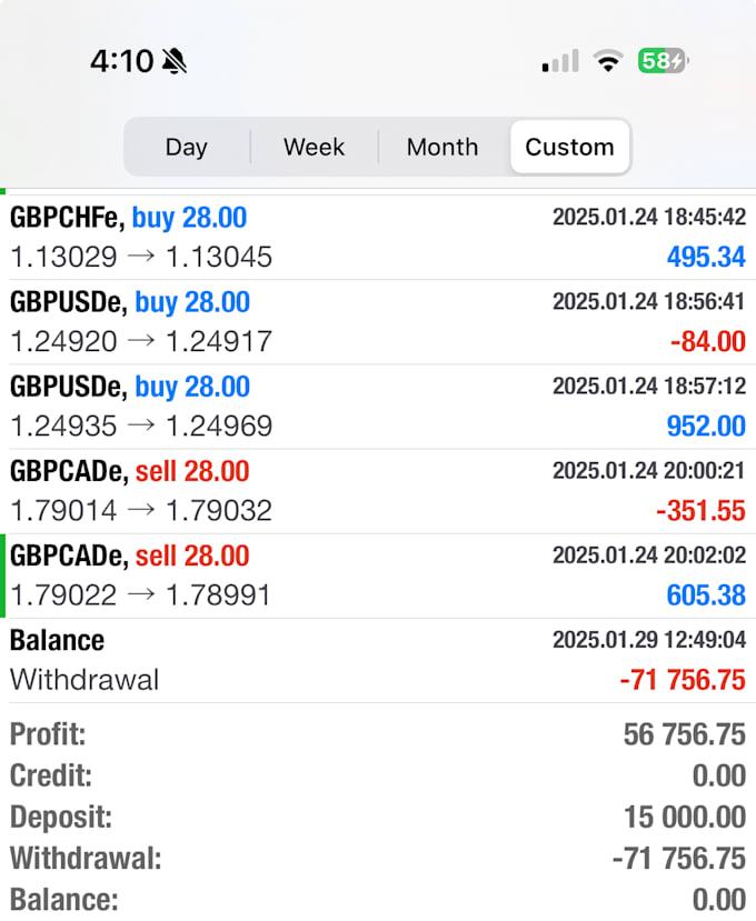 Develop forex trading bot, forex ea bot, forex bot, forex ea by ...