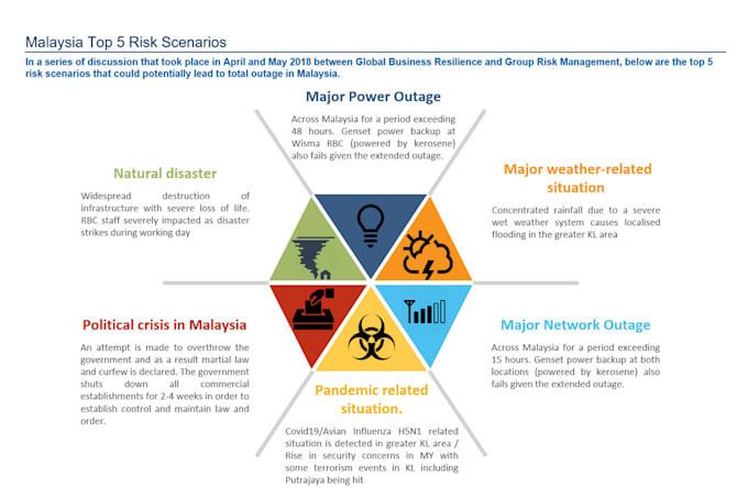Create a robust bcp to enhance your operational resilience by Aerryz ...