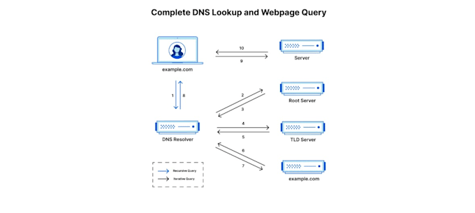 Setup cicd pipelines automate devops for you by Musapappy | Fiverr