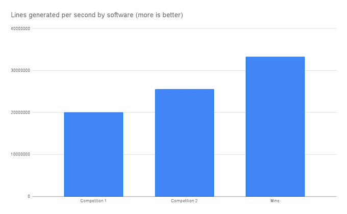 Refactor Your Java Code For Maintainability And Performance By Brunoamaia Fiverr
