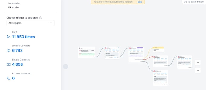 Setup clay com workflow apollo io sequence klaviyo, hubspot automation, yotpo ai by Sophia_a02 ...