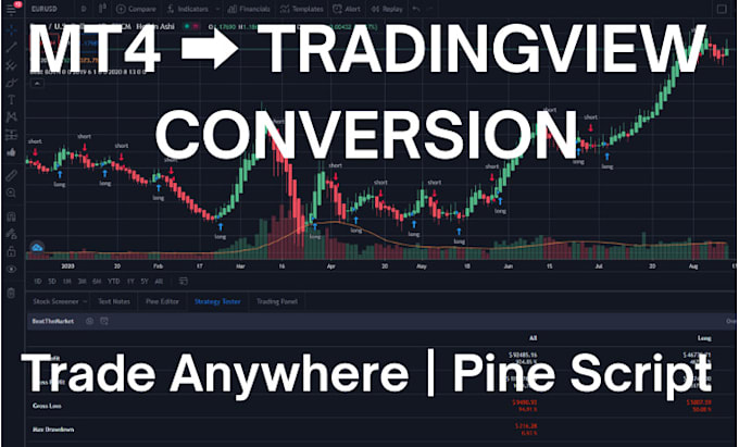 Convert your tradingview pine script to metatrader ea by Coreywinters | Fiverr