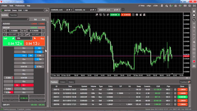 Program your strategy into a ctrader bot or ctrader indicator by Henv ... Program your strategy into a ctrader bot or ctrader indicator by Henv ...