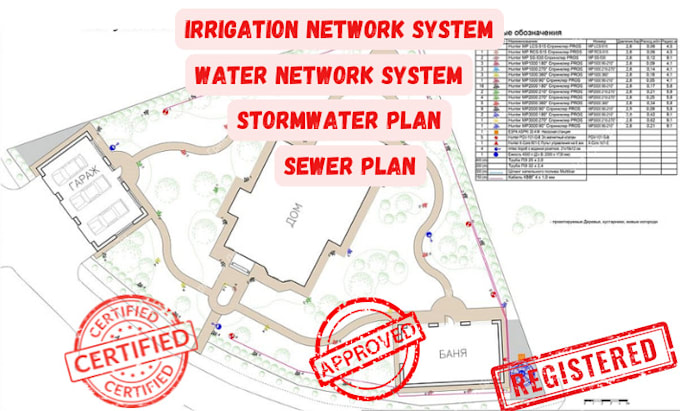 Draw your irrigation network, sewer , storm and water network for city ...