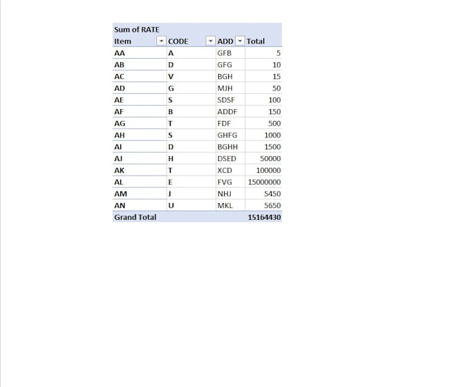 Customize spreadsheet data analysis graphs by Jagruti_gaglani | Fiverr
